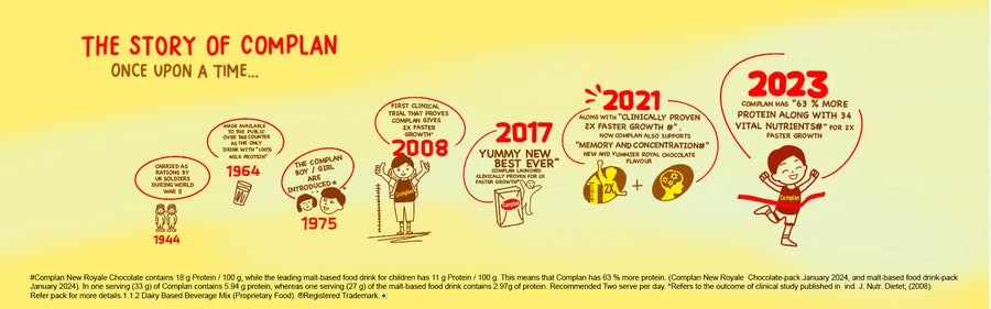 Complan: Clinically Proven Nutritional Drink for Child Growth ...